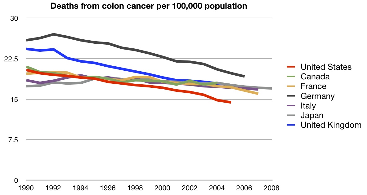 How do we rate the quality of the US health care system – Disease Care ...