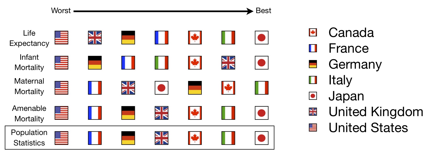 How do we rate the quality of the US health care system – Population ...