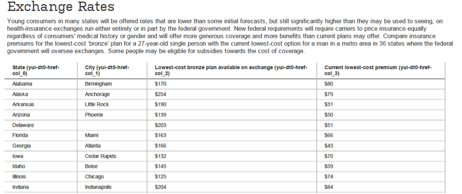 A tale of two charts on exchange premiums | The Incidental Economist