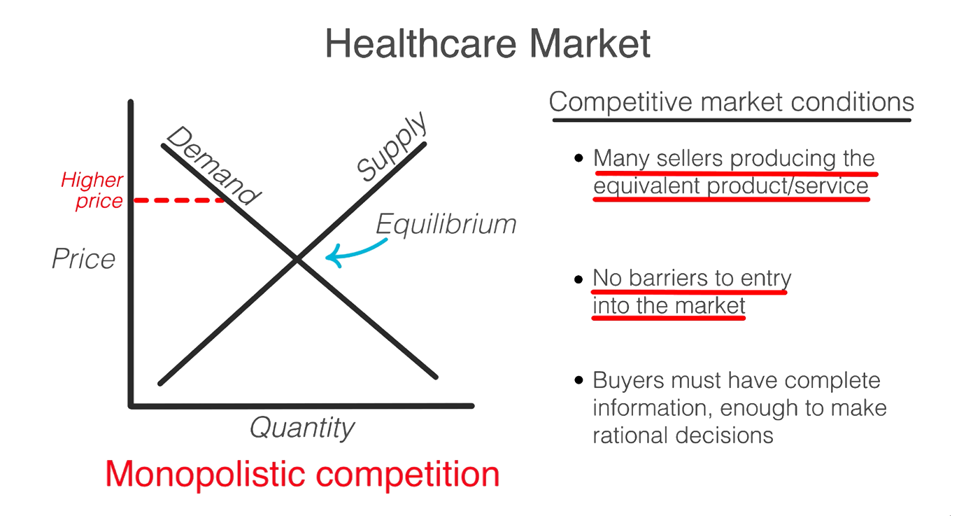The US Healthcare Market Debate, Explained Through Economics | The ...